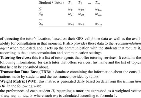 Tutors Weight Matrix Download Table