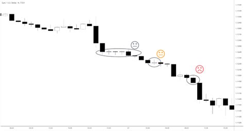 Trend Reversal The NO B S Guide