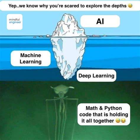 Mindful Engineer Ai On Linkedin Artificialintelligence Machinelearning Deeplearning