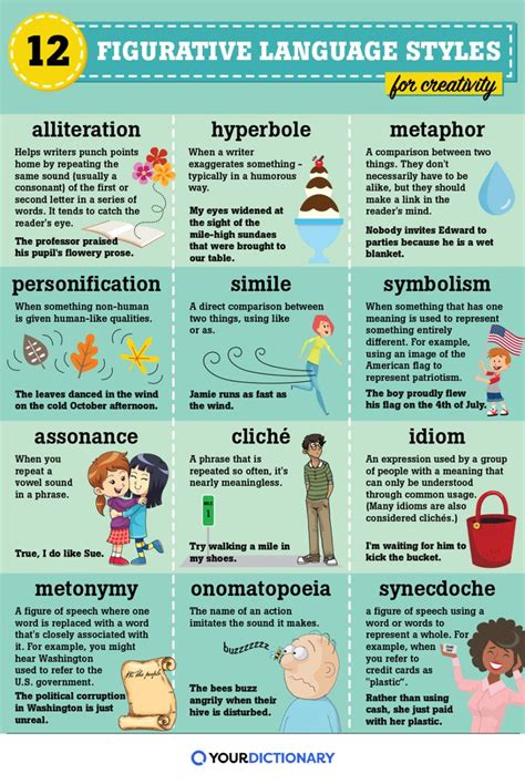 Figurative Language Examples Guide To 9 Common Types Figurative Language English Writing