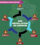 Google Android Packageinstaller Usages And Troubleshoot