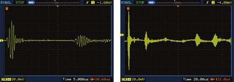 The Classical Waveform Diagram Download Scientific Diagram
