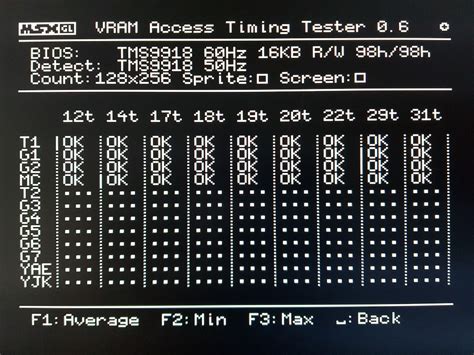 VATT VRAM Access Timing Tester MSX Resource Center Page 4 23
