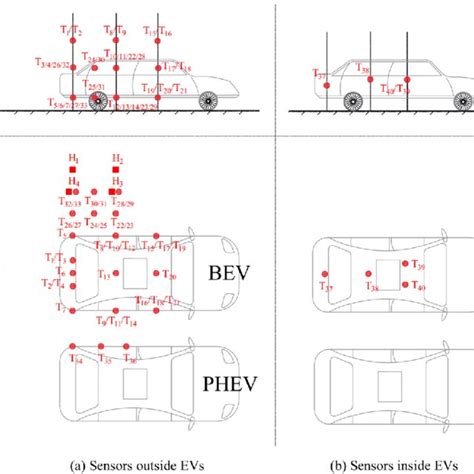 Yan Cui Bachelor Of Engineering Shanghai Maritime University Shanghai Ocean Science And