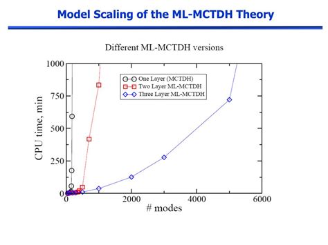 ppt multilayer formulation of the multi configuration time dependent