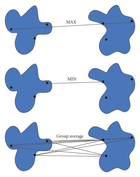 Class Distance Calculation Method Download Scientific Diagram