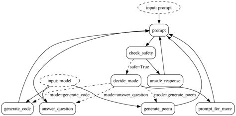 Open Source Python Data Lineage With Openlineage And Hamilton By