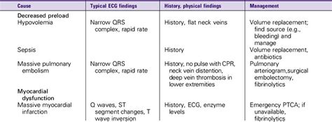 ACLS Guidelines For Adult Emergency Cardiac Care Algorithms Anesthesia Key