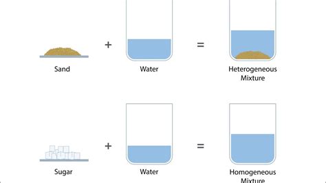 homogeneous and heterogeneous mixtures 4th lecture youtube