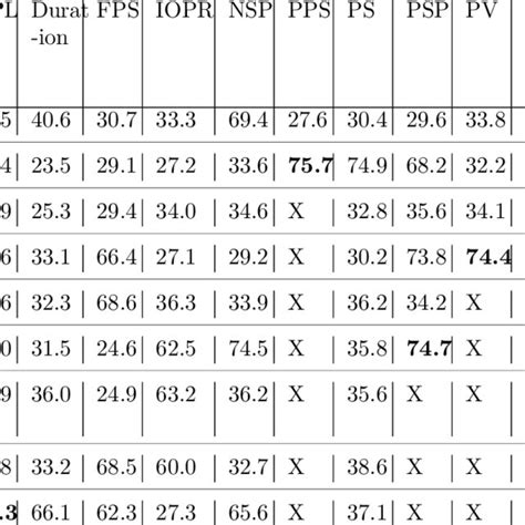Feature Exclusion Steps Simulation Download Scientific Diagram
