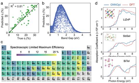Universal Ensemble‐embedding Graph Neural Network For Direct Prediction