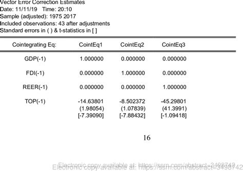 Vecm Long Run Representations Gdp As A Dependent Variable Download Scientific Diagram