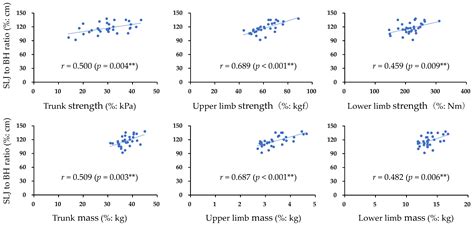 The Effects Of Regional Muscle Strength And Mass On Standing Long Jump Performance