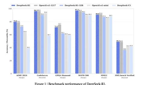 deepseek r1技术报告速读