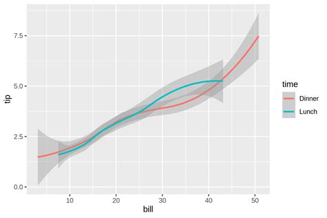 Chapter 7 Exploring Data Data Science At The Command Line 2e