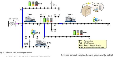 figure 4 from an efficient scenario based stochastic model for dynamic