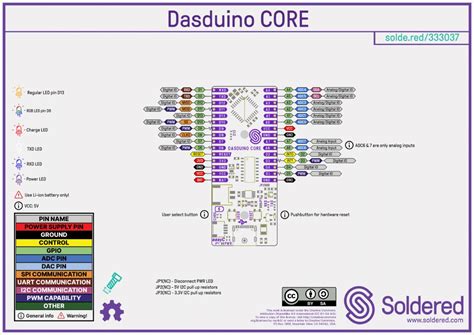 Dasduino Core Atmega328p Arduino Kompatibel Ohne Stecker Gelötet 333037 Botland
