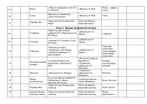 Календарне планування з музичного мистецтва 6 клас Масол ІІ семестр Інші методичні матеріали