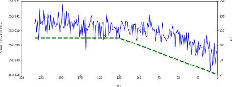 Figure 13 From Remaining Useful Life Prediction Based On Multisensor Fusion And Attention Tcn