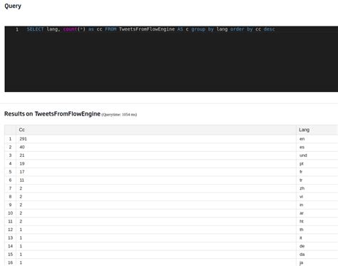 ¿cómo Explotar Datos De Twitter Con Los Dashboards Onesait Platform
