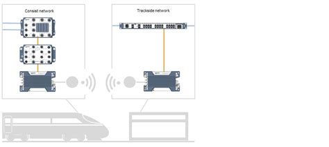 Data Offloading In Depot Stations Westermo