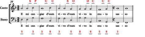 12 Basic Two Voice Interval Progressions Fundamentals Function And