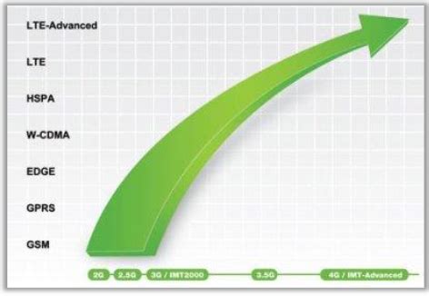 Radio 101 A Simple Guide To Public Safety Radio Tech