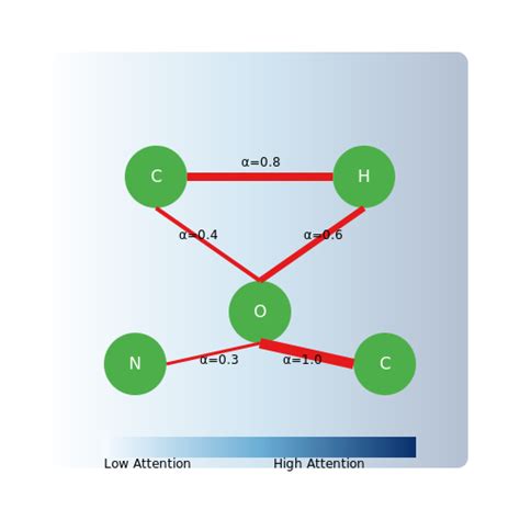 Graph Neural Networks Introduction Ai Tutorial Next Electronics