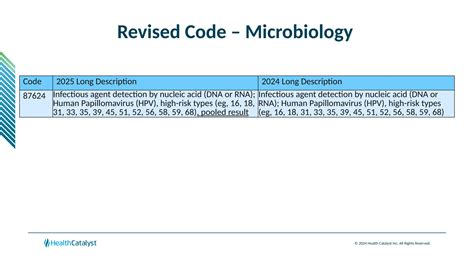 2025 CPT Code Updates CDM Focused PPTX