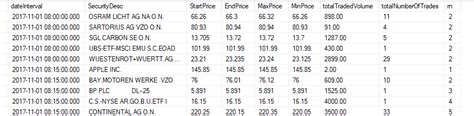 Spark Sql Date Interval Sql Query Not Working Stack Overflow