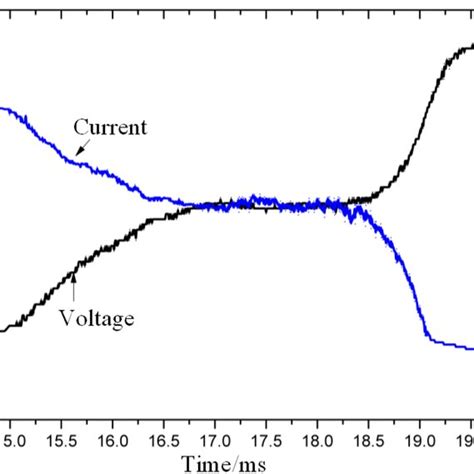 Each Branch Voltage And Current Waveforms Download Scientific Diagram