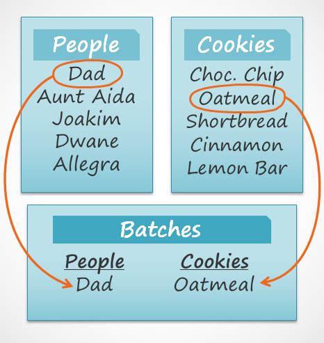 Access Introduction To Databases
