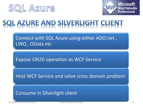 sql azure to developers ppt download