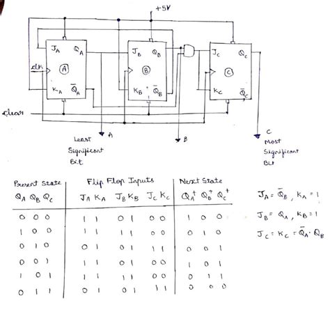Solved Draw The Wiring And Logic Diagram For A Mod 8 And Mod 6 Asynchronous And Synchronous