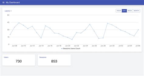 Building An Open Source Web Analytics Platform Cube Blog