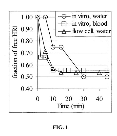Magnetic Particle Based Therapy Eureka Patsnap