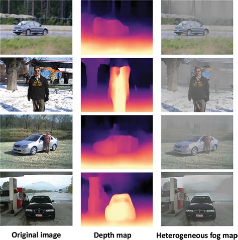 Cmc Free Full Text Target Detection Algorithm In Foggy Scenes Based On Dual Subnets