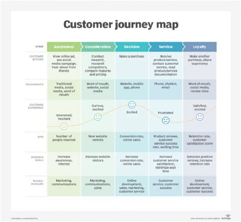 What Is Customer Experience Management CXM Ultimate Guide