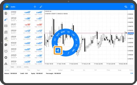 Draw Fibonacci Arcs MetaTrader4 5 User Guide Myforex