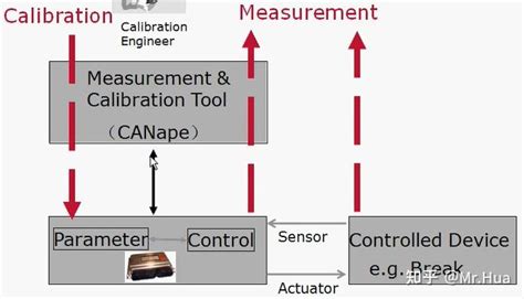 Canape教程：从入门到精通（1） 知乎