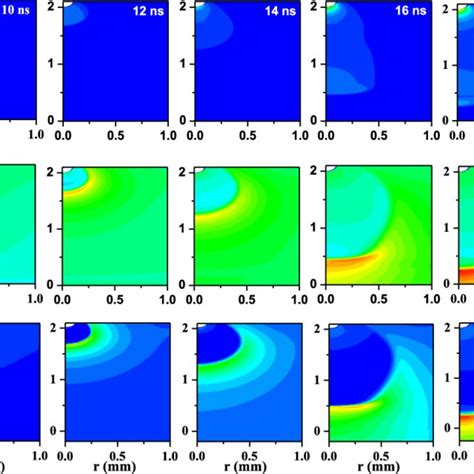 Spatial And Temporal Profiles Of A Electron Number Density 10 20 M 3