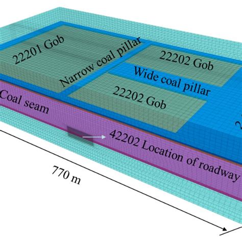 Abutment Pressure Distribution On The T Shaped Remaining Coal Pillar
