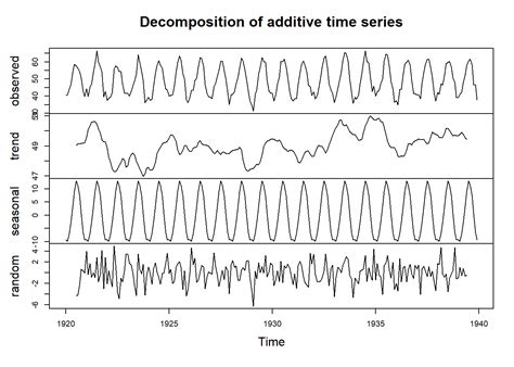 Chapter 4 Statistical Background For Ts Analysis And Forecasting