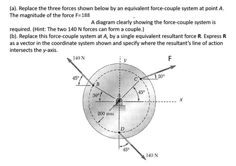 Solved A Replace The Three Forces Shown Below By An Equivalent