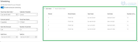 Advanced Scheduling In Dynamics 365 Sales Forecasting Microsoft Dynamics 365 Crm Tips And Tricks