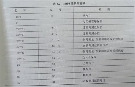 c语言转写成mips指令集汇编以及mips指令集汇编中函数调用时栈的变化 qing 1024 博客园