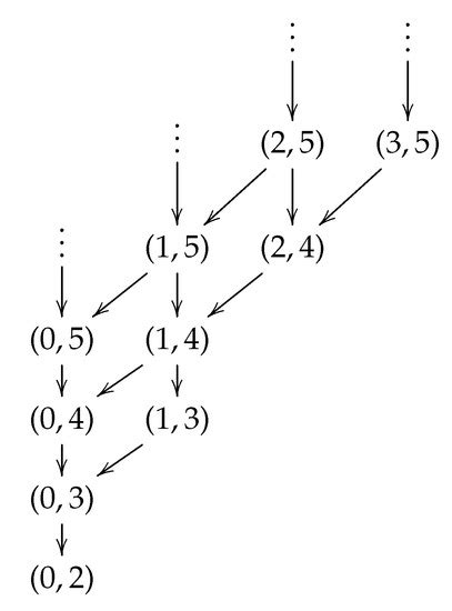 On The Semantics Of Hybrid Asp Systems Based On Clingo