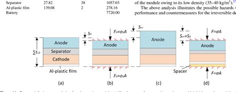 Figure 1 From Volume Deformation Of Large Format Lithium Ion Batteries