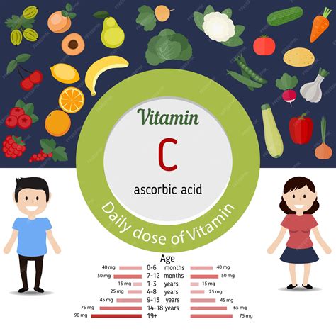 Premium Vector Vitamin C Or Cobalamin Infographic