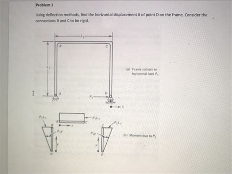 Solved Problem Using Deflection Methods Find The Chegg